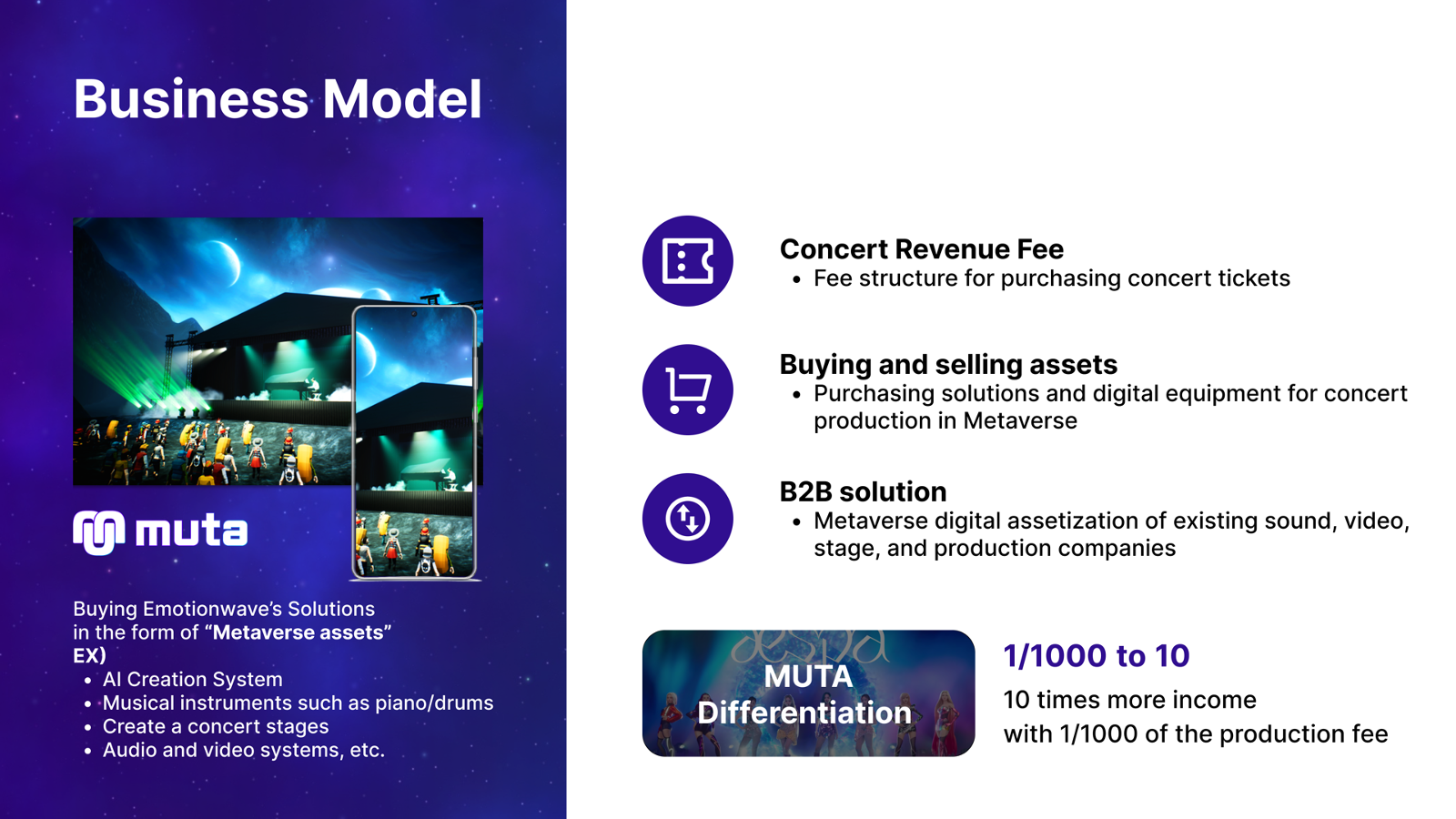 Investor Relations - 이모션웨이브
